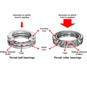 Centrifugal Pump Bearings: A Comprehensive Guide to Bearing Types and ...