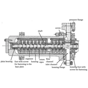 Centrifugal Pump Bearings: A Comprehensive Guide to Bearing Types and ...