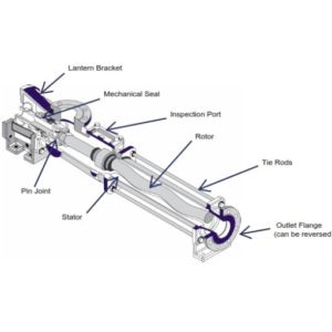 Understanding the Differences: Overhung Pump vs Between Bearing ...
