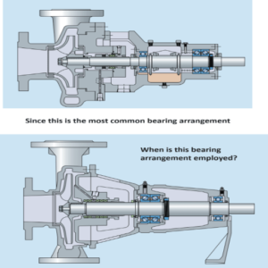 Step-by-Step Centrifugal Pump Bearing Replacement Guide - pumpbearing.com