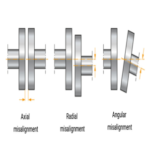 Common Pump Bearing Failure Causes and How to Prevent Them ...