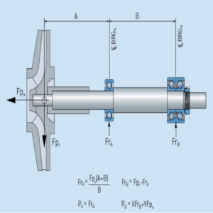 Types of Bearing Used in Centrifugal Pump Systems - pumpbearing.com