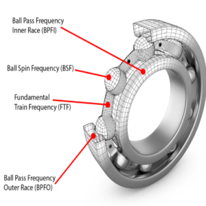 Understanding the Role of Pump Journal Bearing in Industrial ...